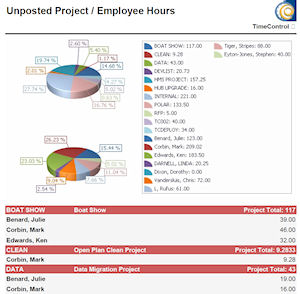 FAQ: TimeControl Reporting options | TimeControl Blog