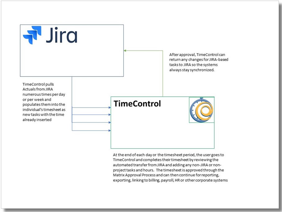 TimeControl and JIRA integration | TimeControl Blog