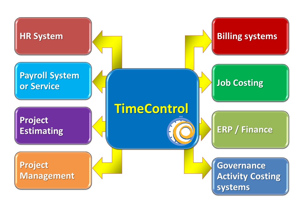 Timesheet Data can be the center of your data universe | TimeControl Blog