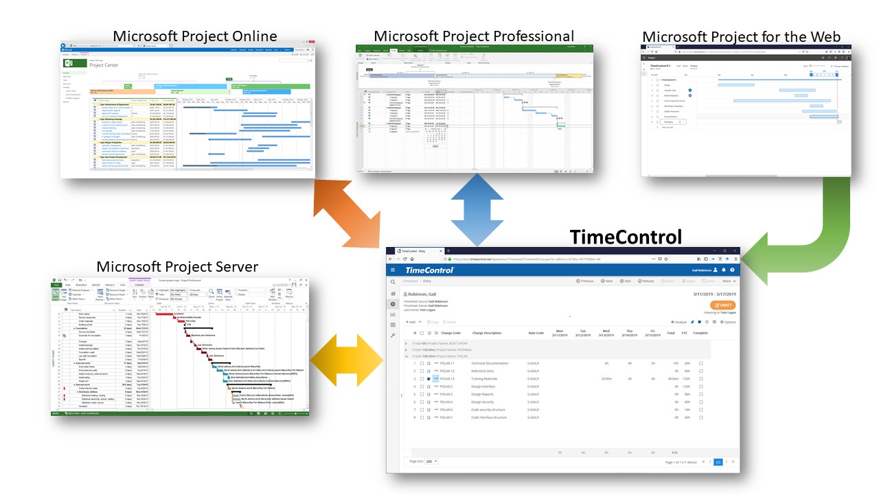 TimeControl integration with Project for the Web | TimeControl Blog