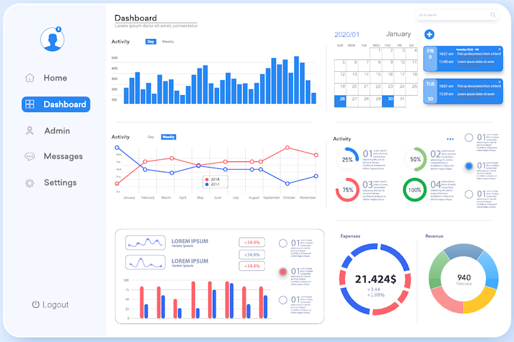 Dashing Dashboards Timecontrol Blog